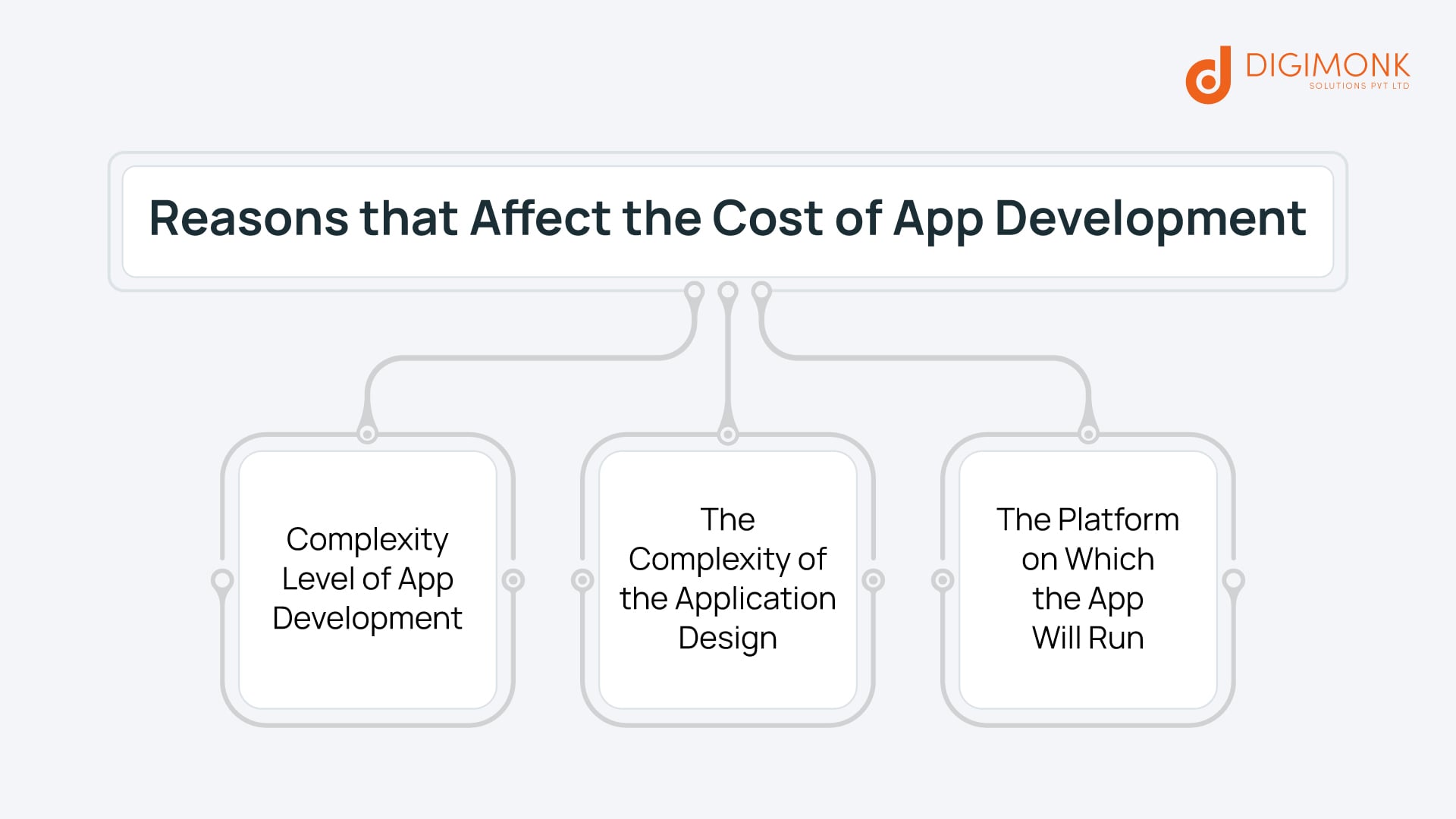 How much does app development cost in 2023?