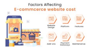E-commerce Website Development Cost (2023): Ultimate Guide
