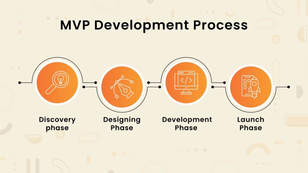 Cost to build an MVP: Everything you need to know