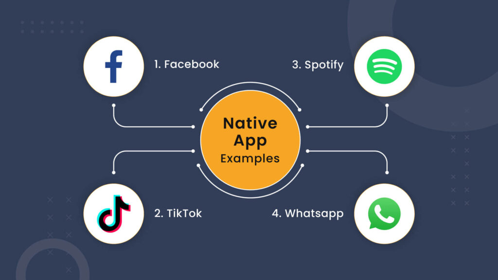 Native Vs Cross Platform: Which is Best For Your App? (2023)
