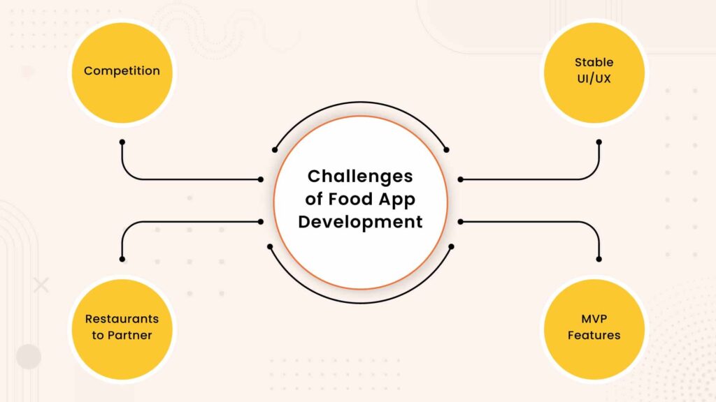 How To Estimate The Food Delivery App Development Cost In 2024?