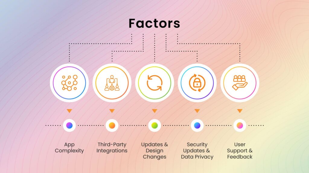 How Much Does App Maintenance Cost In 2023 And Why how-much-does-app-maintenance-cost-in-2023-and-why