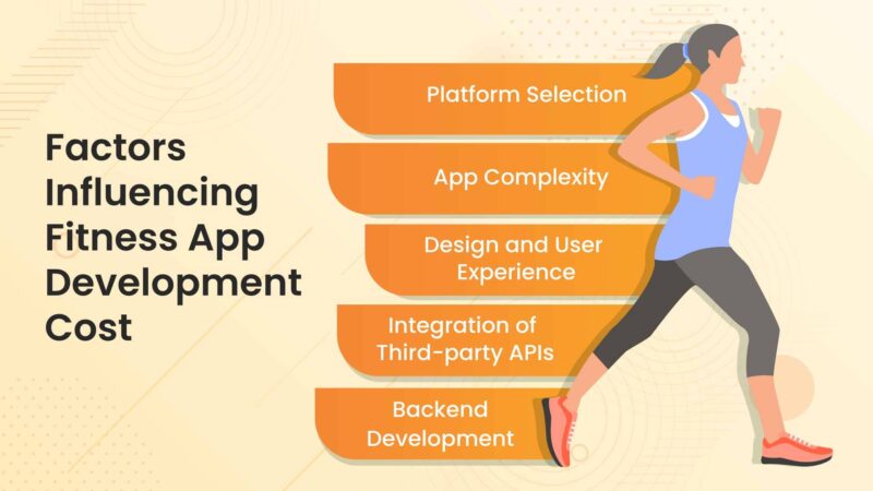 Fitness App Development Cost: Full Breakdown (2023)