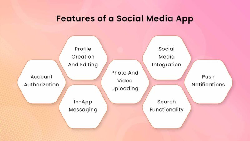 How Much Does Social Media App Development Cost in 2024?