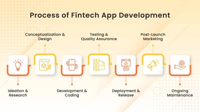 Fintech App Development Cost in 2023: A Comprehensive Guide