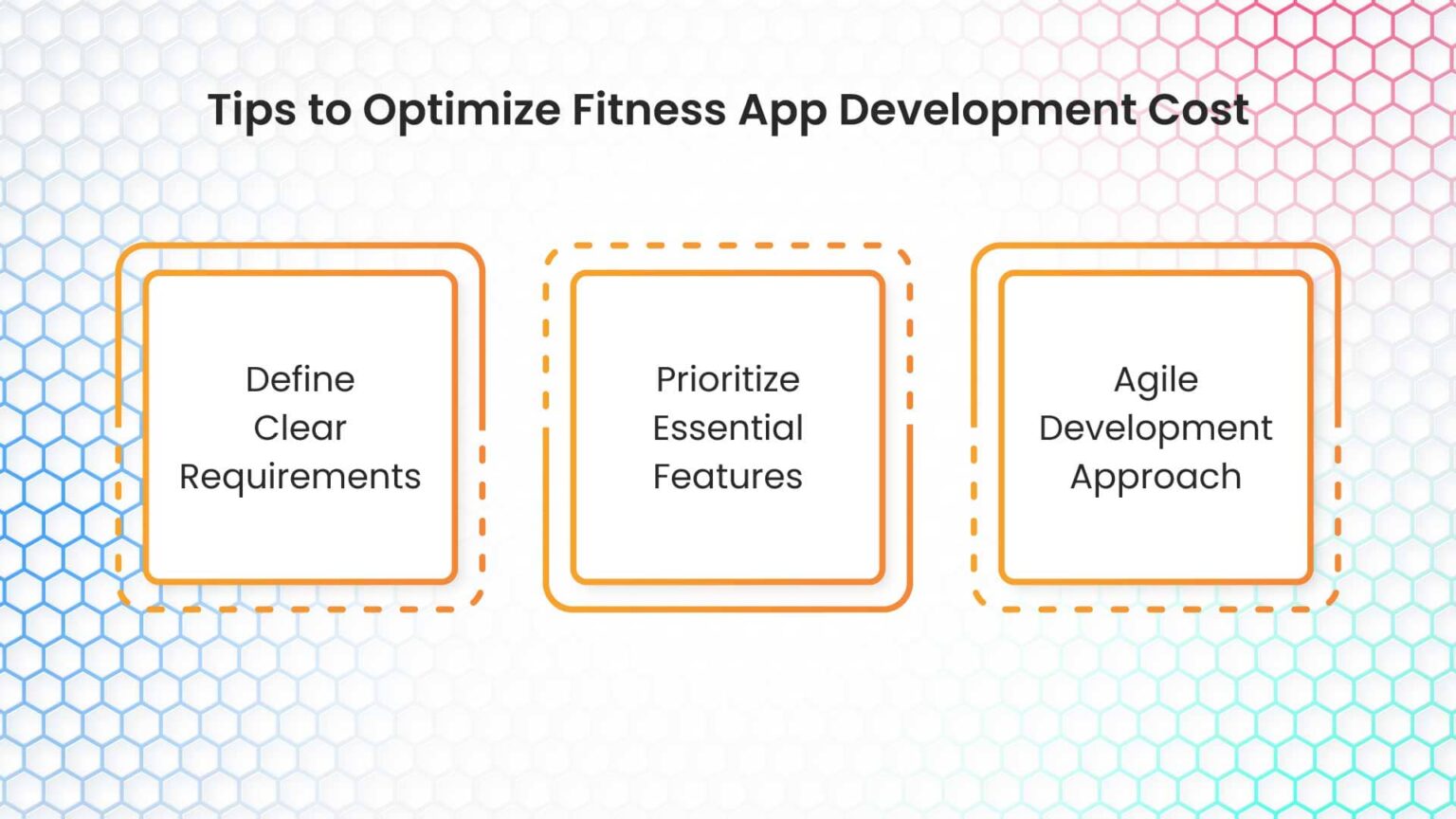 Fitness App Development Cost: Full Breakdown (2023)