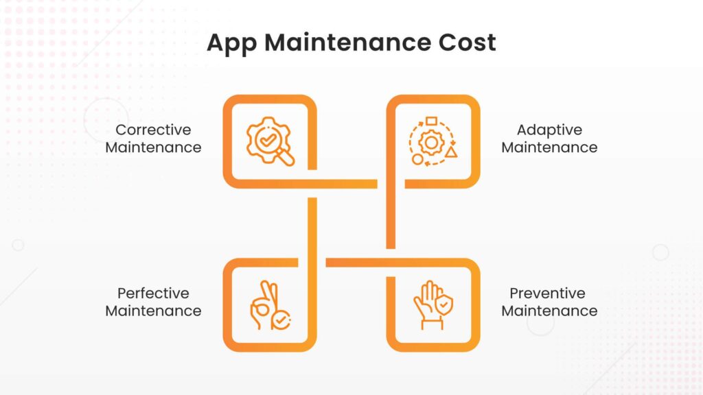How much does app maintenance cost in 2023 and Why?