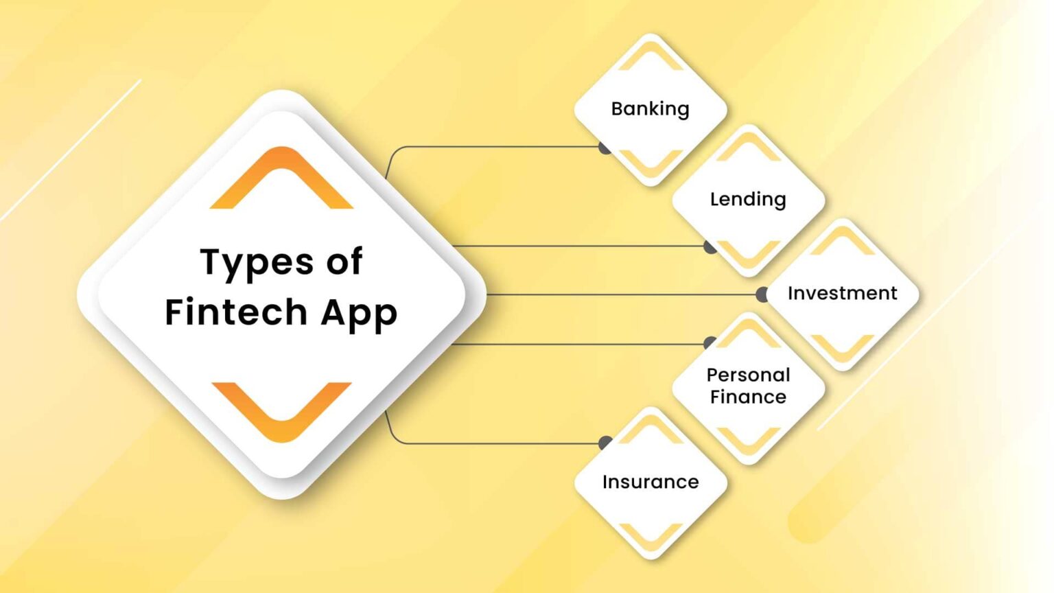 Fintech App Development Cost in 2023: A Comprehensive Guide