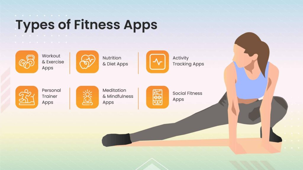 Fitness App Development Cost: Full Breakdown (2023)