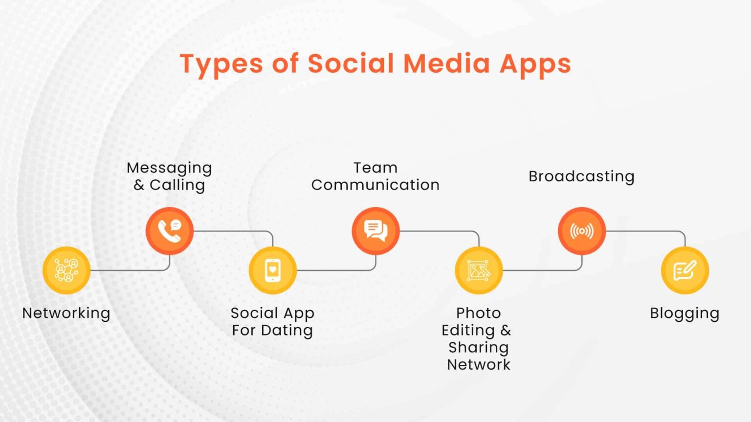 How Much Does Social Media App Development Cost in 2024?