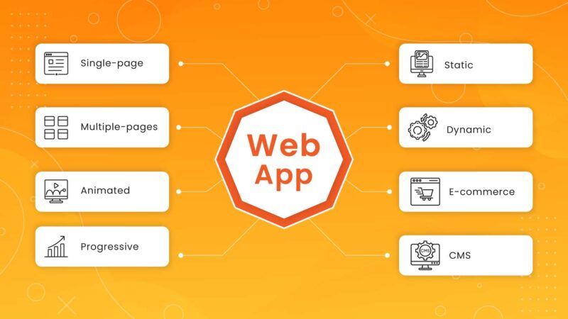 Full Breakdown: Web App Development Cost for 2023