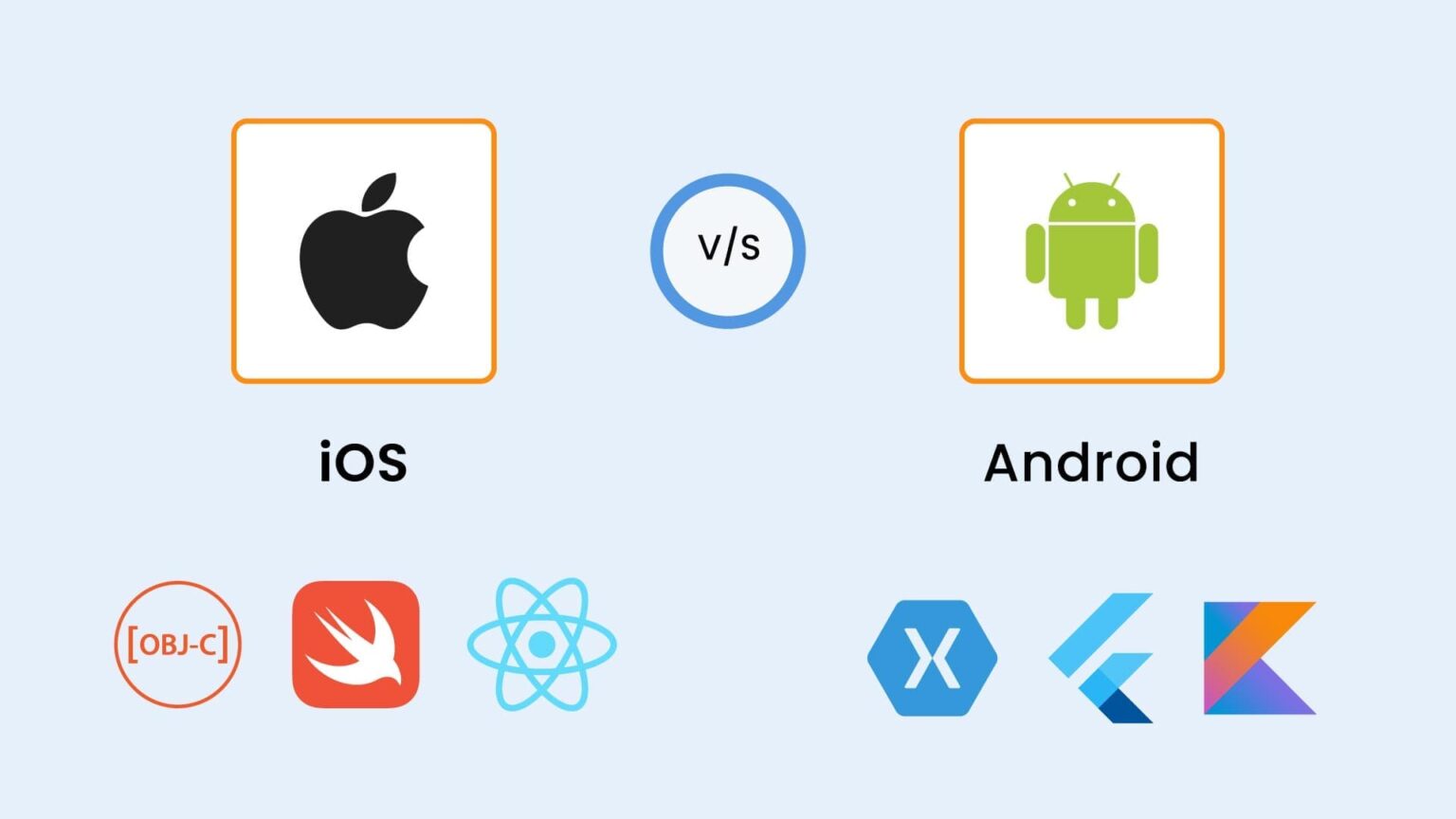 5 Best Frameworks for Android App Development in 2023 (faster & better)