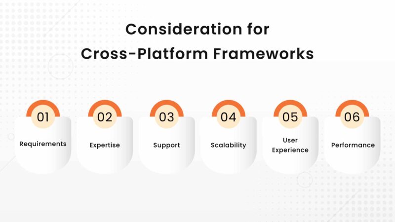 Top 3 Cross Platform App Development Frameworks by Expert