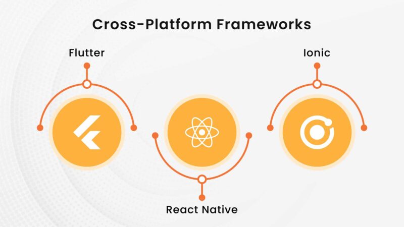 Top 3 Cross Platform App Development Frameworks by Expert