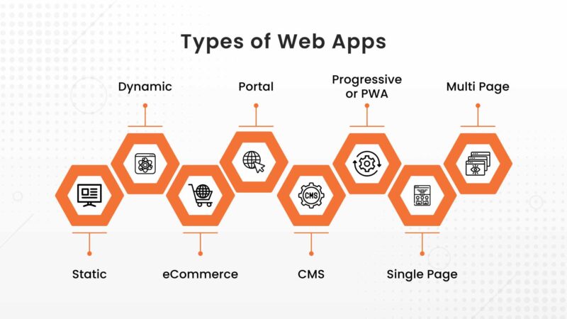 How to do Web App Development: Your Ultimate Guide (2023)
