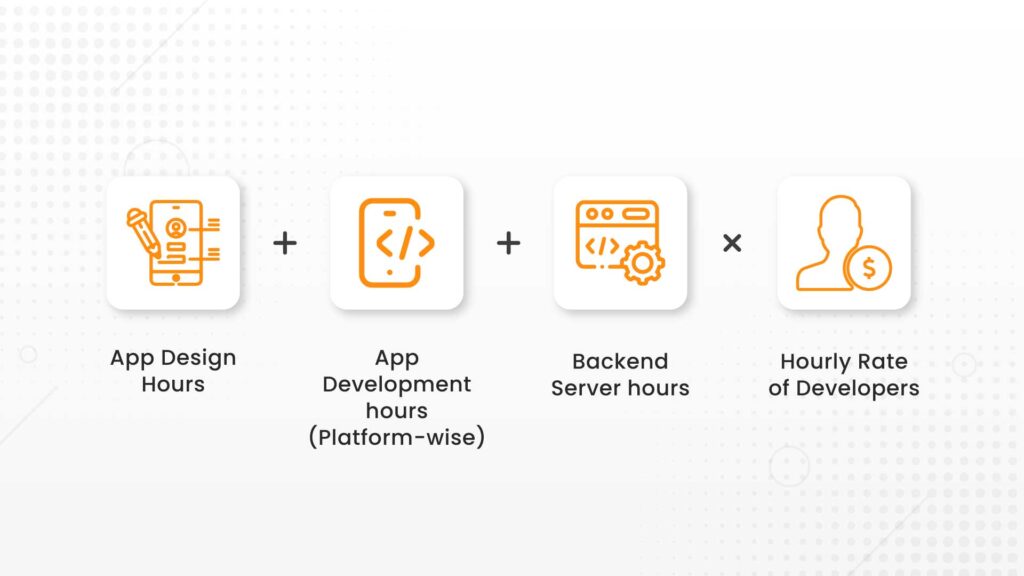 How to Estimate the Android app development cost in 2024?