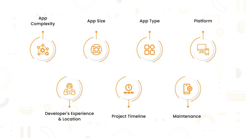 How to Estimate the Android app development cost in 2024?