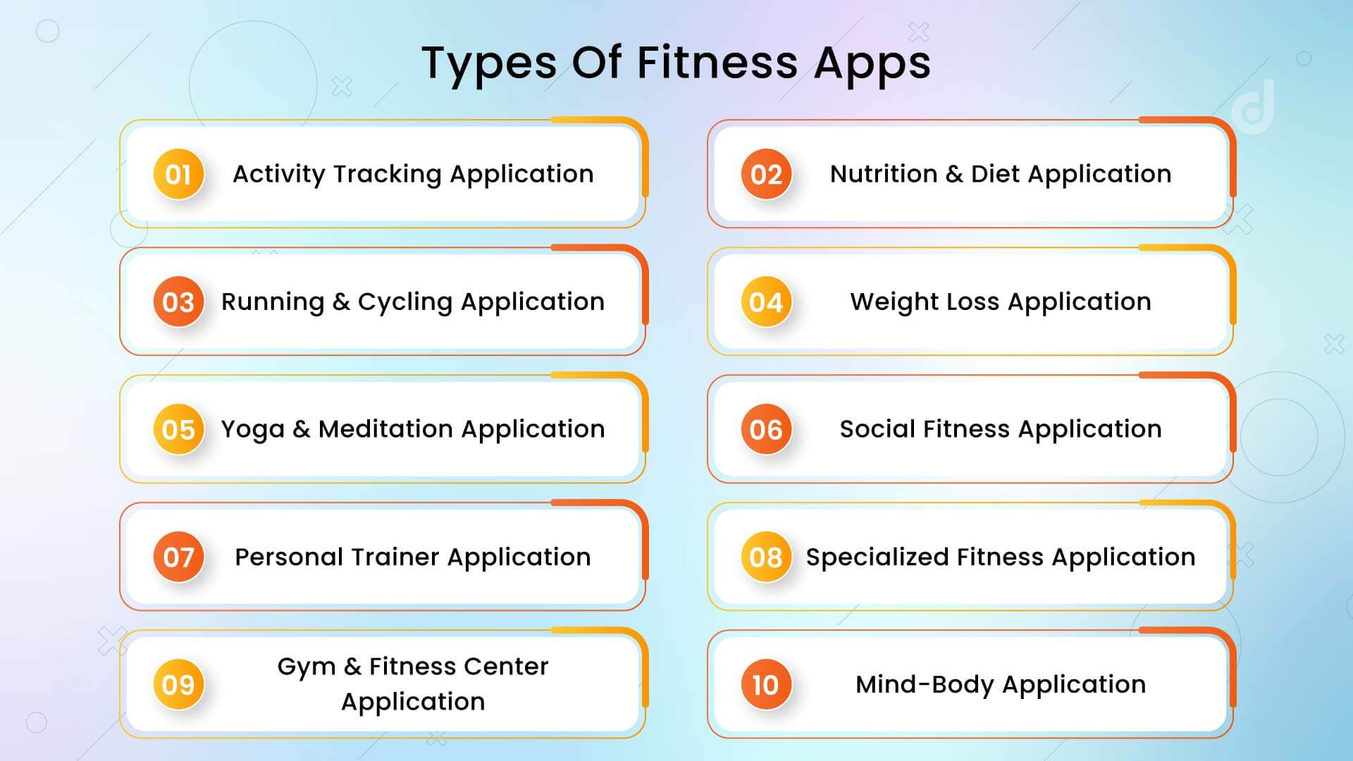 20+ Must Have Features of a Fitness App in 2024