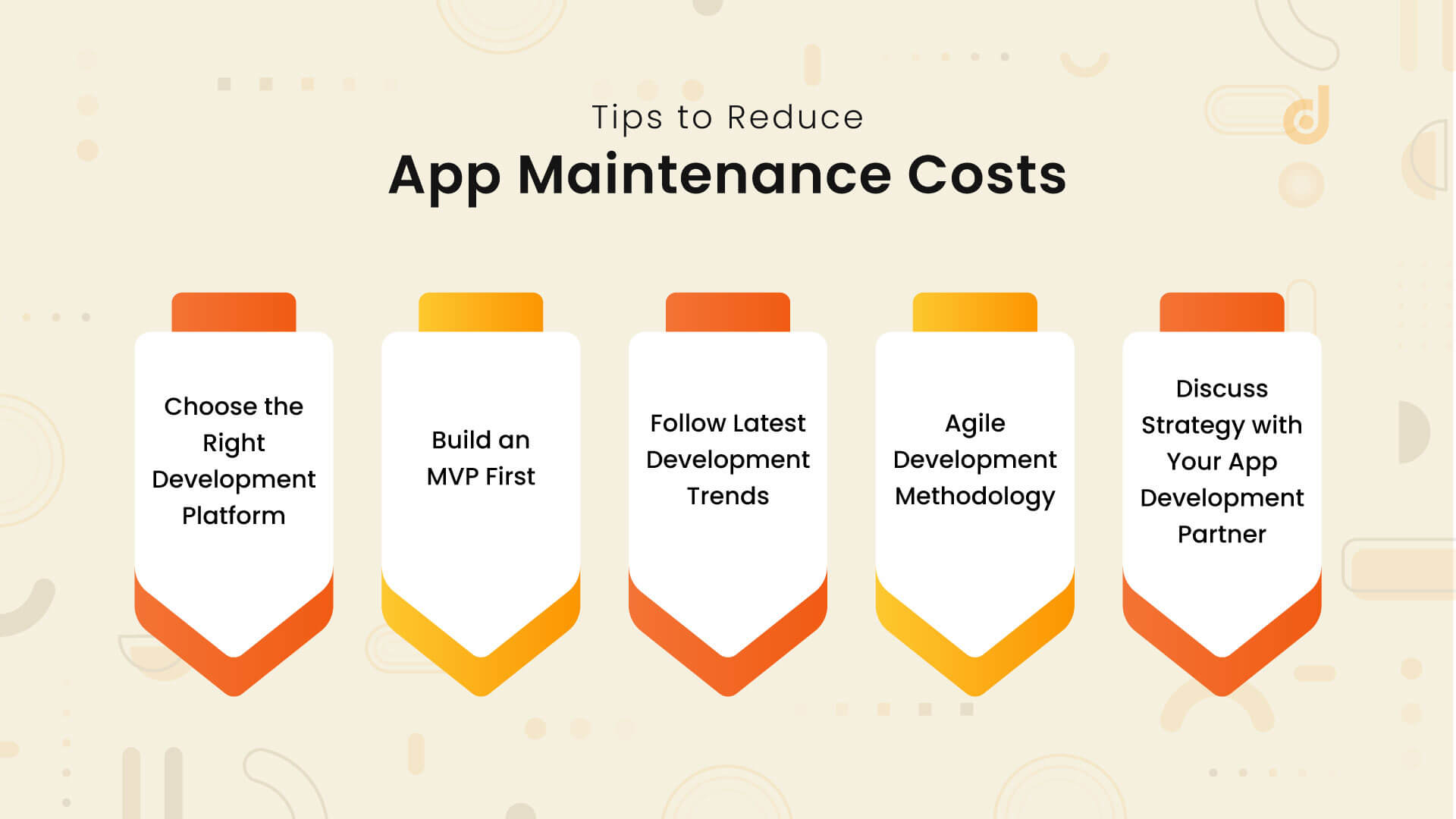 How to Estimate Mobile App Maintenance Costs in 2024?