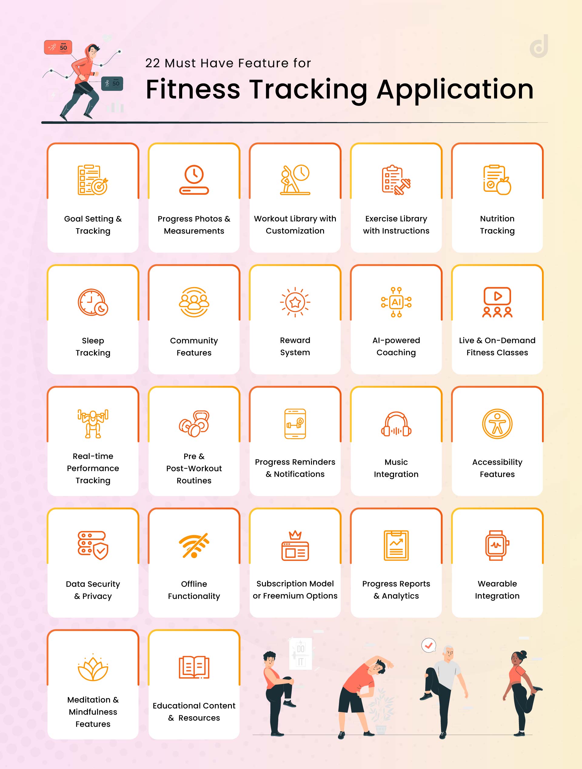 20+ Must Have Features of a Fitness App in 2024