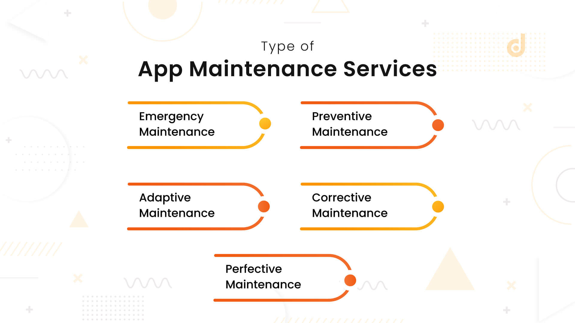 How to Estimate Mobile App Maintenance Costs in 2024?