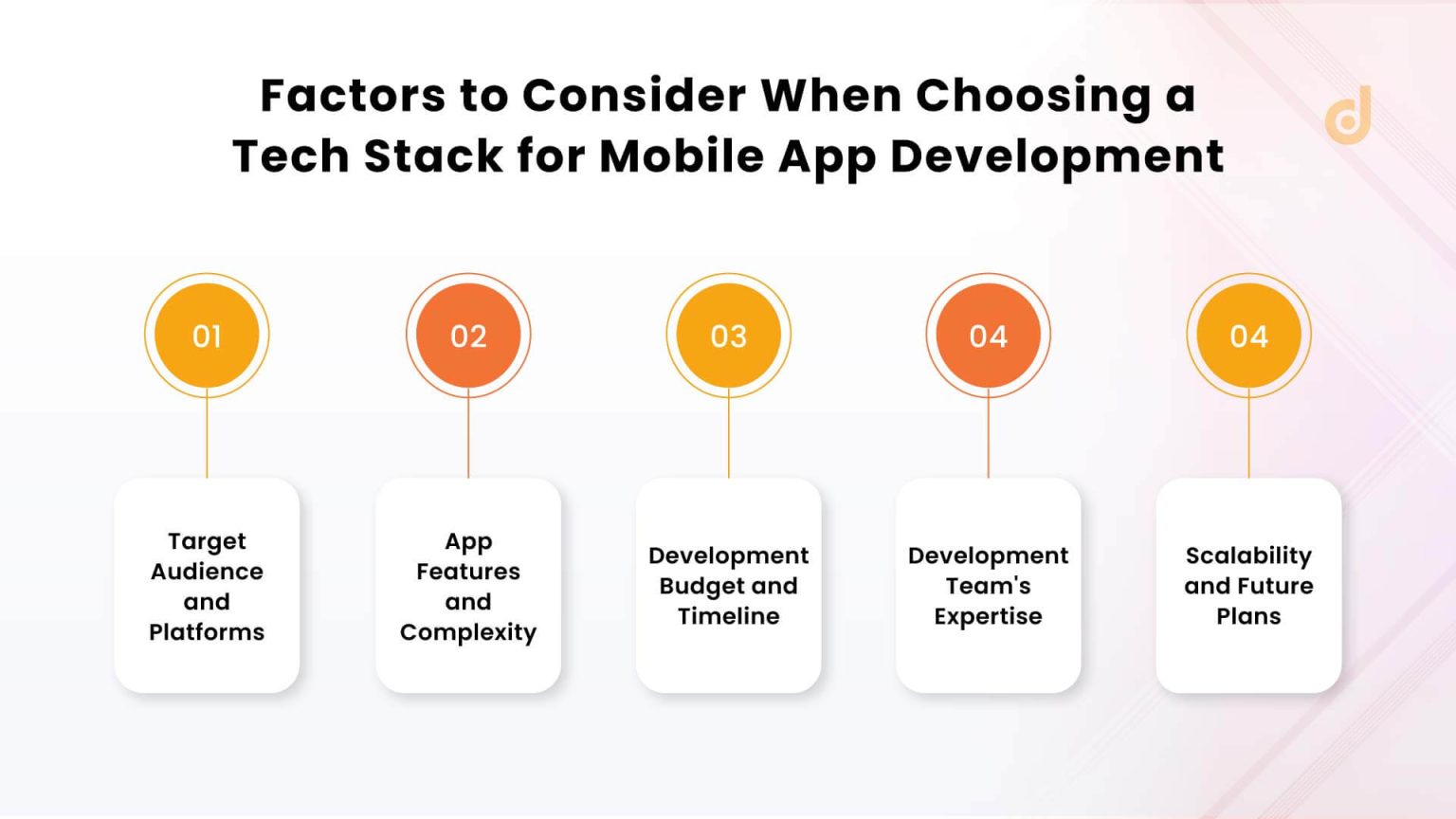 How to Choose Best Tech Stack For Mobile App Development?