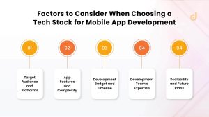 How to Choose Best Tech Stack For Mobile App Development?