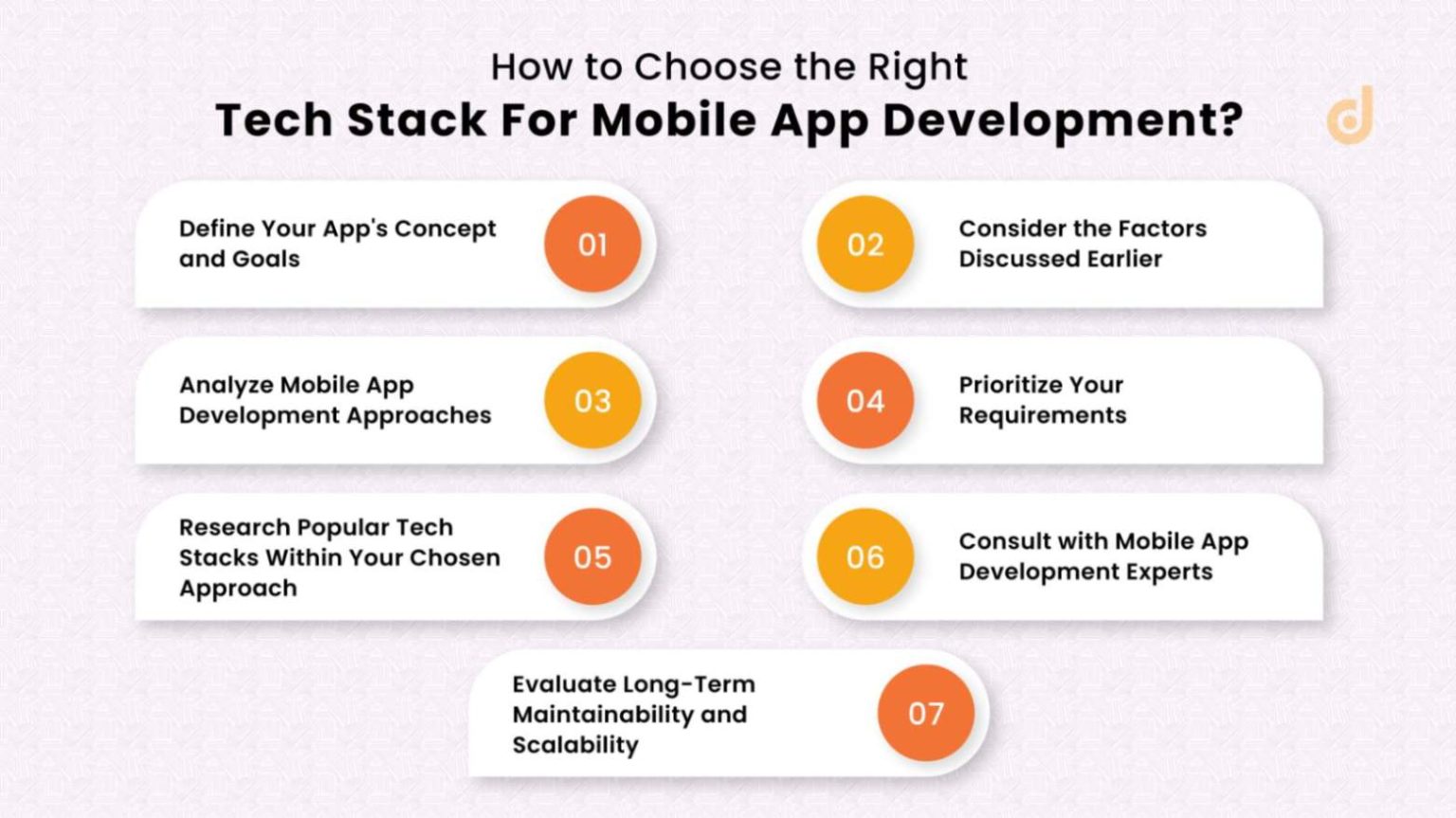 How to Choose Best Tech Stack For Mobile App Development?