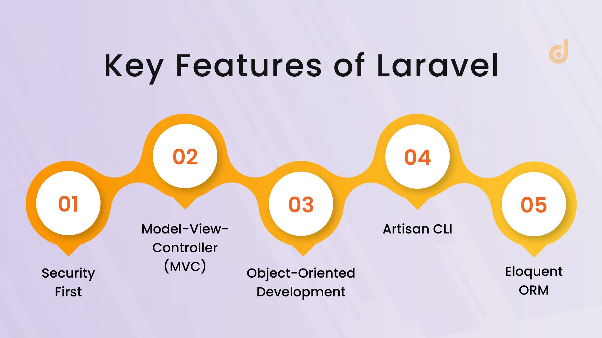 Laravel Vs Node Js: Which one is better? Laravel Vs Node Js: Which one is better?