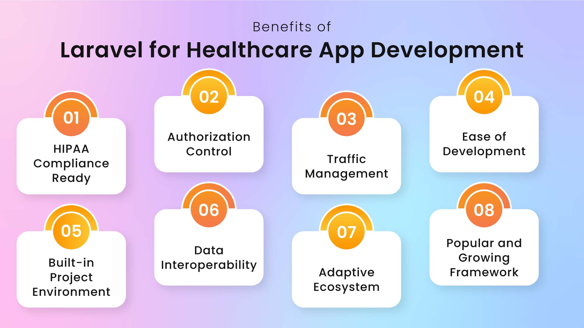 Why Choose Laravel for Healthcare App Development in 2024?